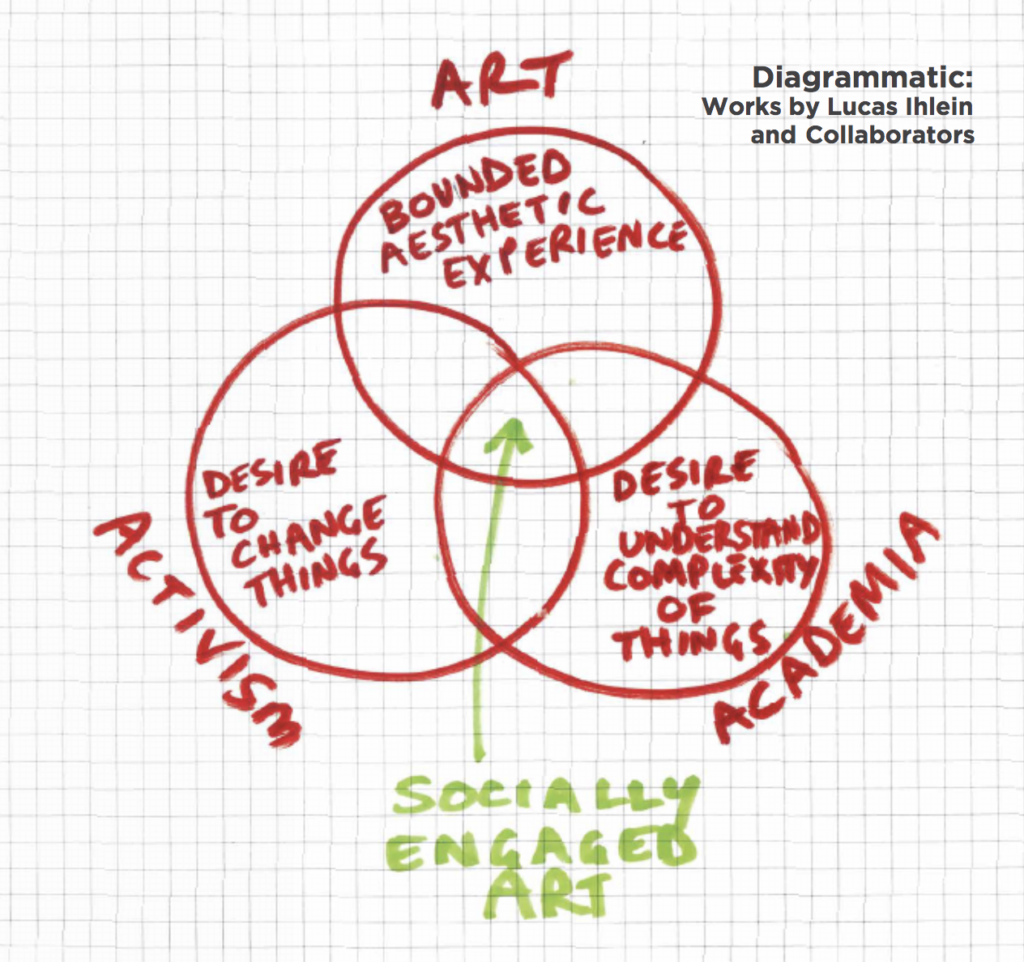 Bilateral | /// art / exchange / events / re-enactment
